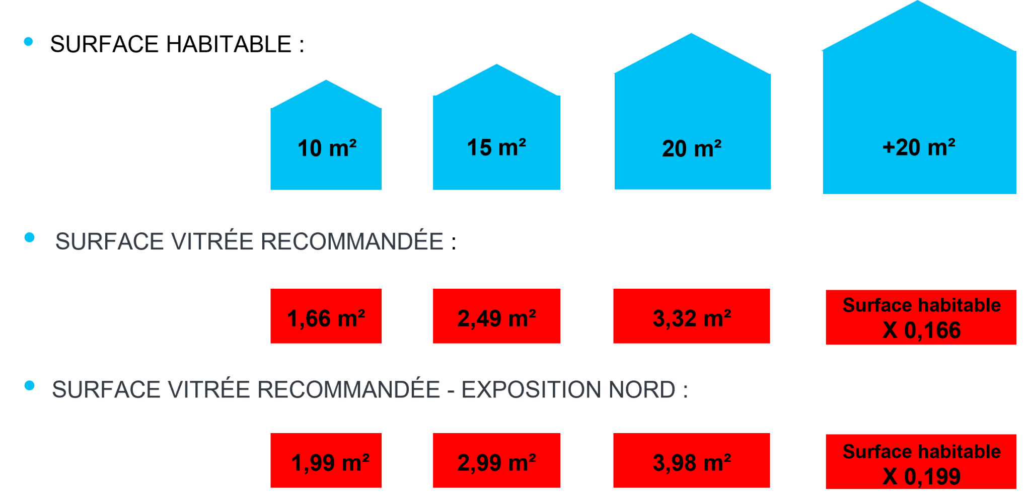 POSE D’UN VELUX : CHOISIR SA DIMENSION VELUX - A Ciel Ouvert