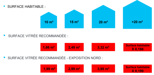 POSE D’UN VELUX : CHOISIR SA DIMENSION VELUX - A Ciel Ouvert